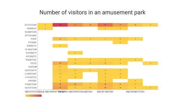 Heatmap | Visual Paradigm User-Contributed Diagrams / Designs